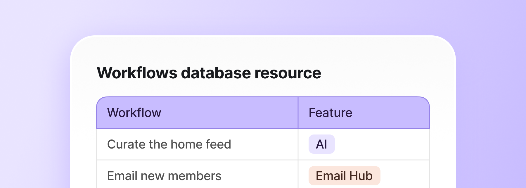 Workflows Database Circle Academy
