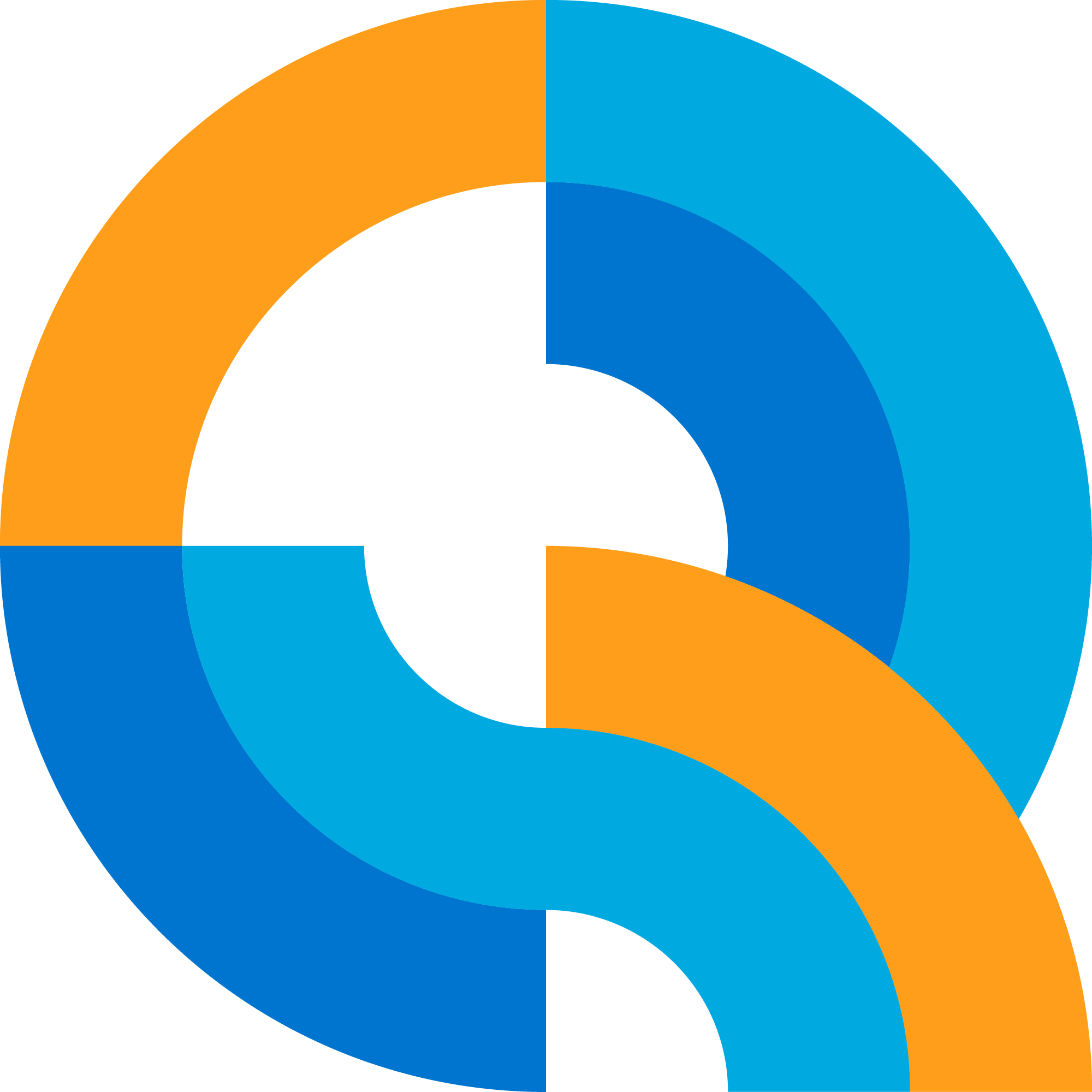 The Quantum Community