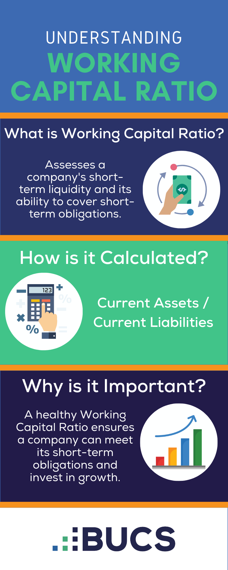 Working Capital Ratio | BUCS