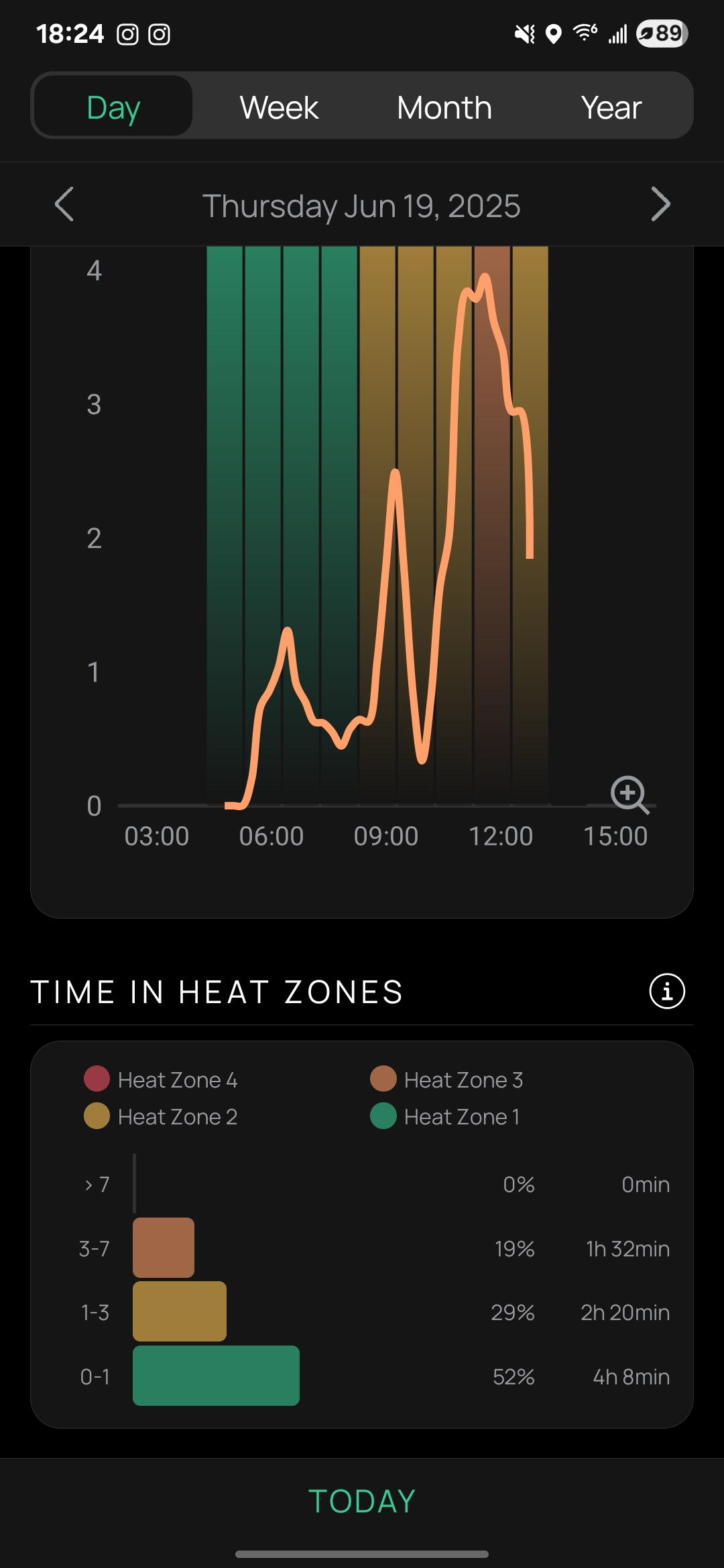CORE Body Temp Community