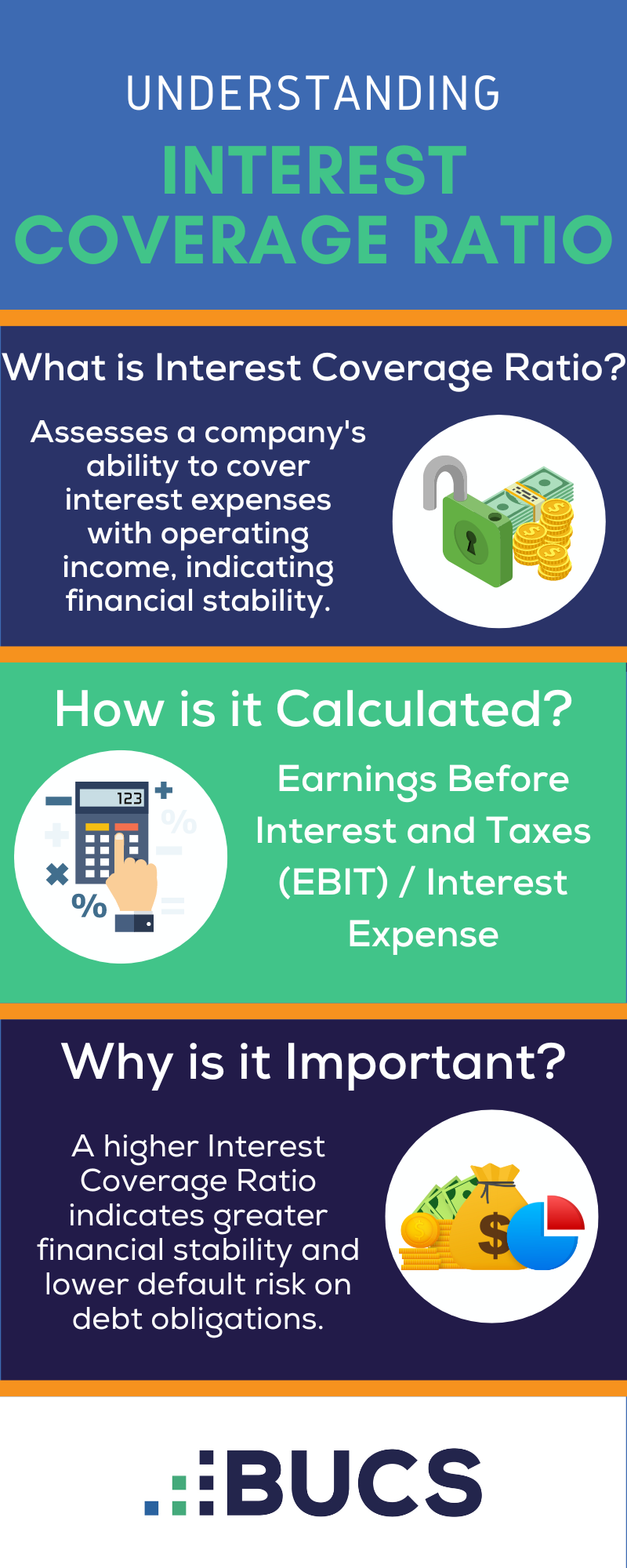 Interest Coverage Ratio | BUCS