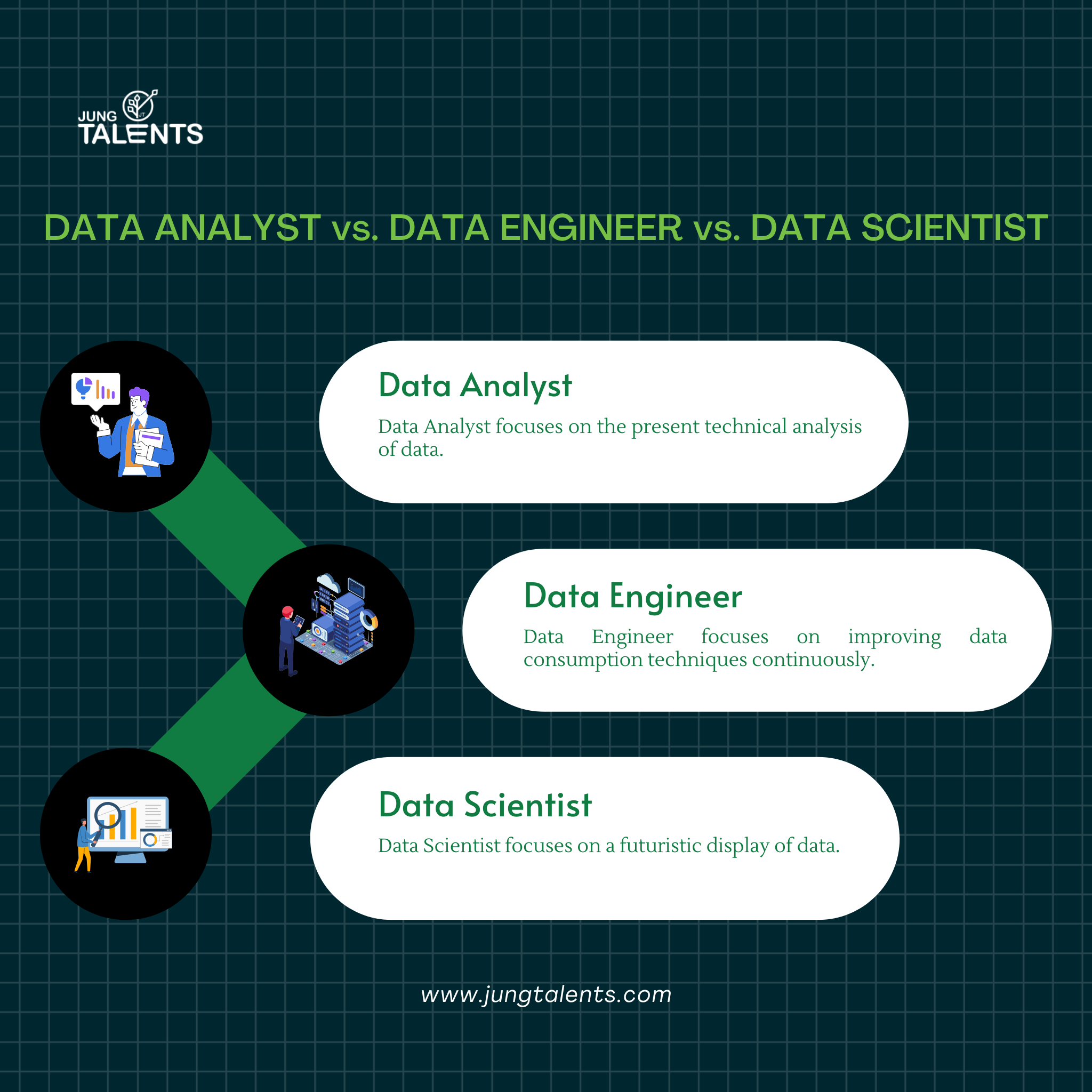 🎯 DATA ANALYST vs. DATA ENGINEER vs. DATA SCIENTIST – NO MORE CONFUSION ...
