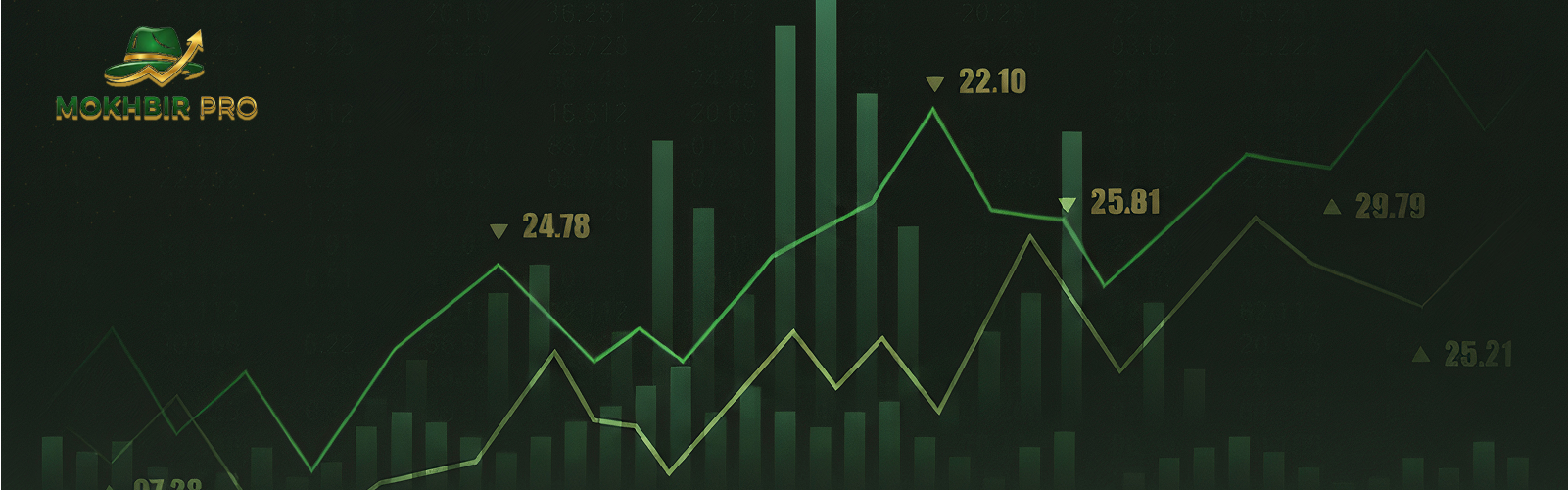 النبض اليومي للأسواق | Mokhbir Pro's Community