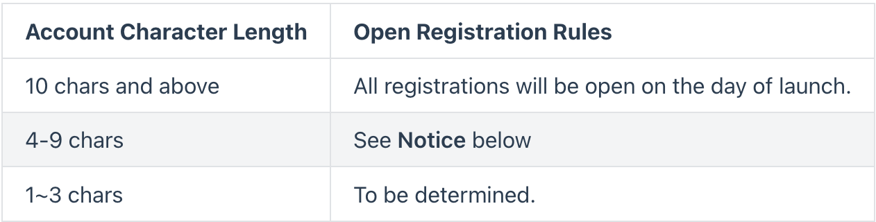 Open Registration Rules | did