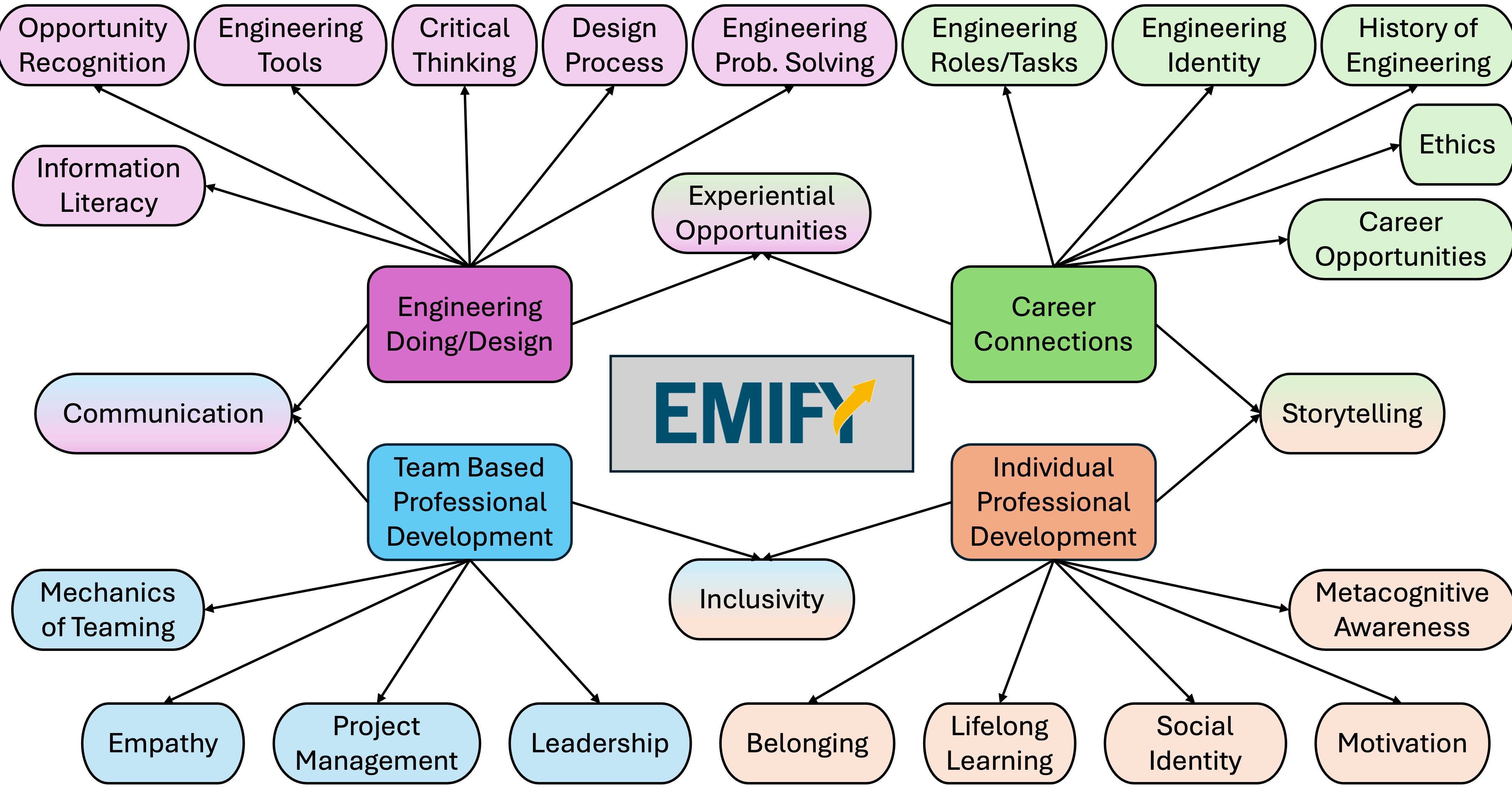 Emify Engineering Unleashed