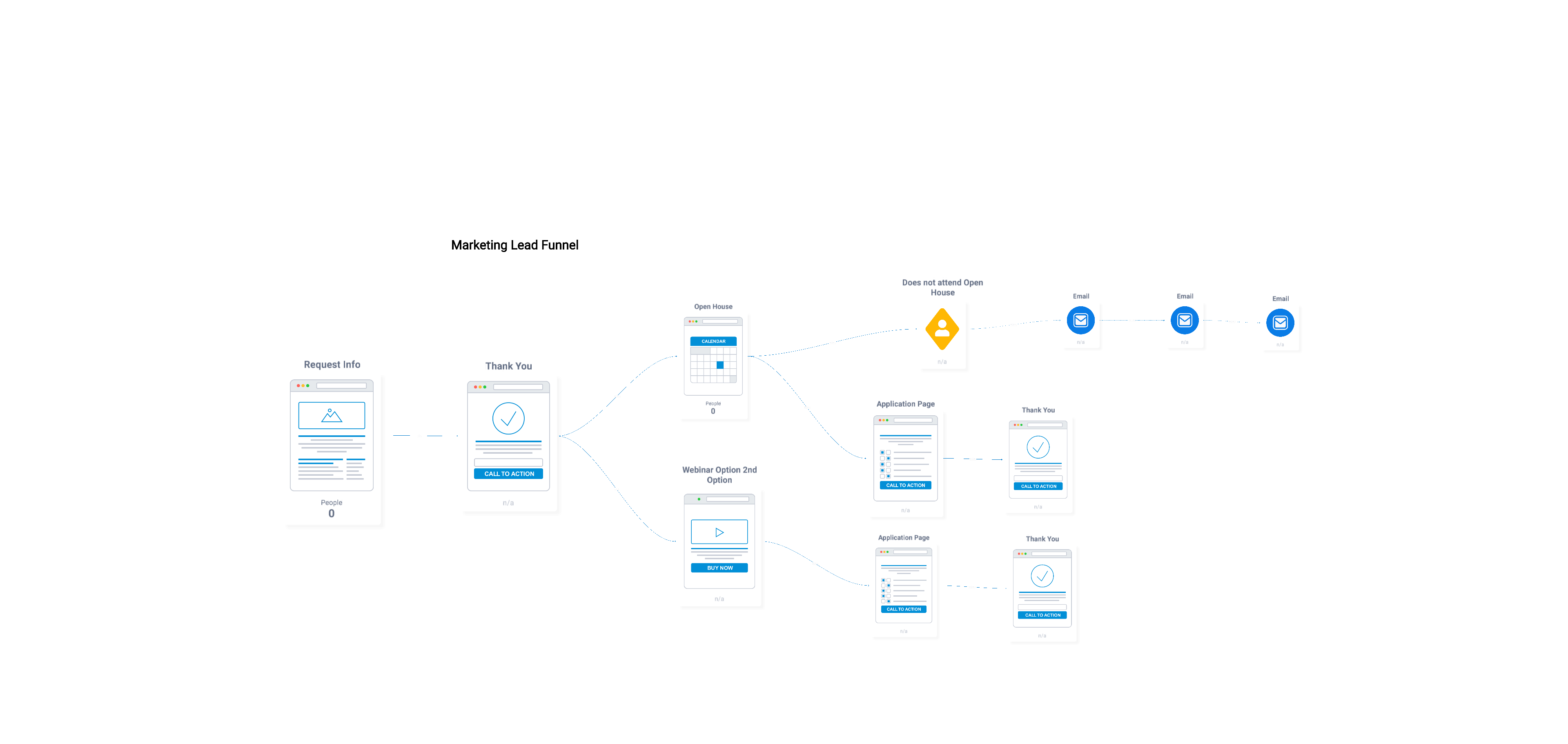 This is my first funnel build | Funnelytics Hub