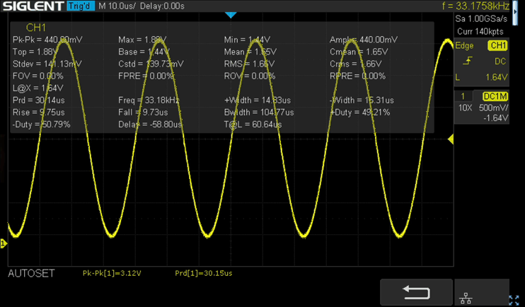 Make a Waveform Generator with an ESP32 | Tech Explorations