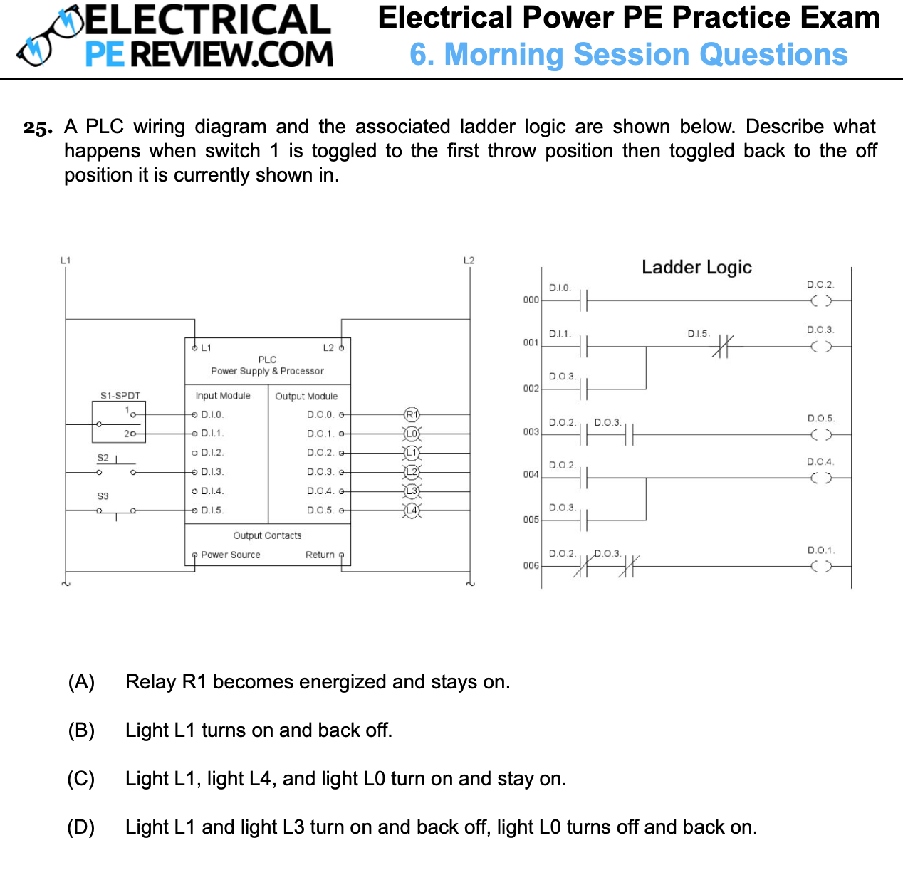 🔒 Practice Exam - Question 25 - PLC Ladder Logic | Electrical PE Review