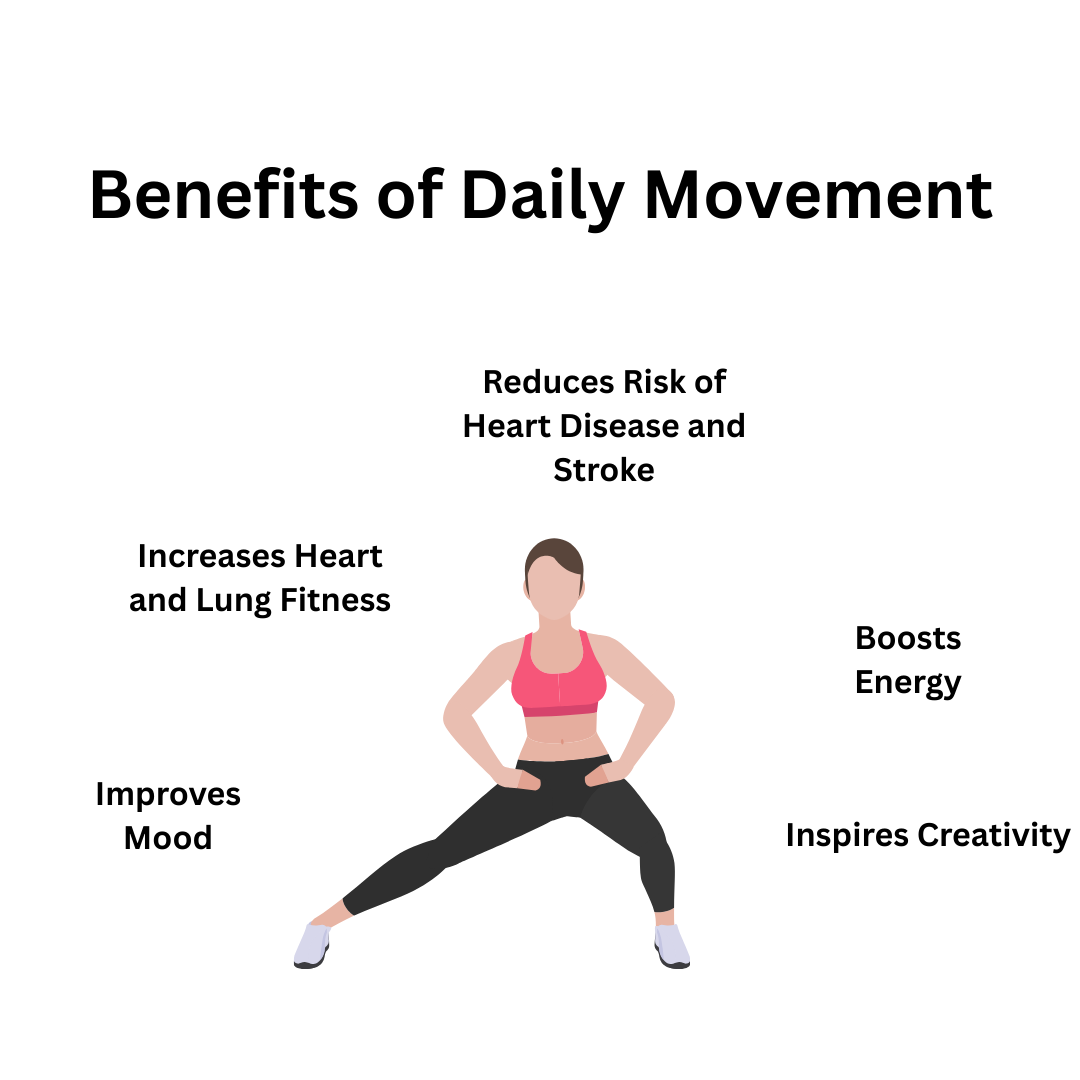 Why Daily Movement is a Basic | Qual Scholars