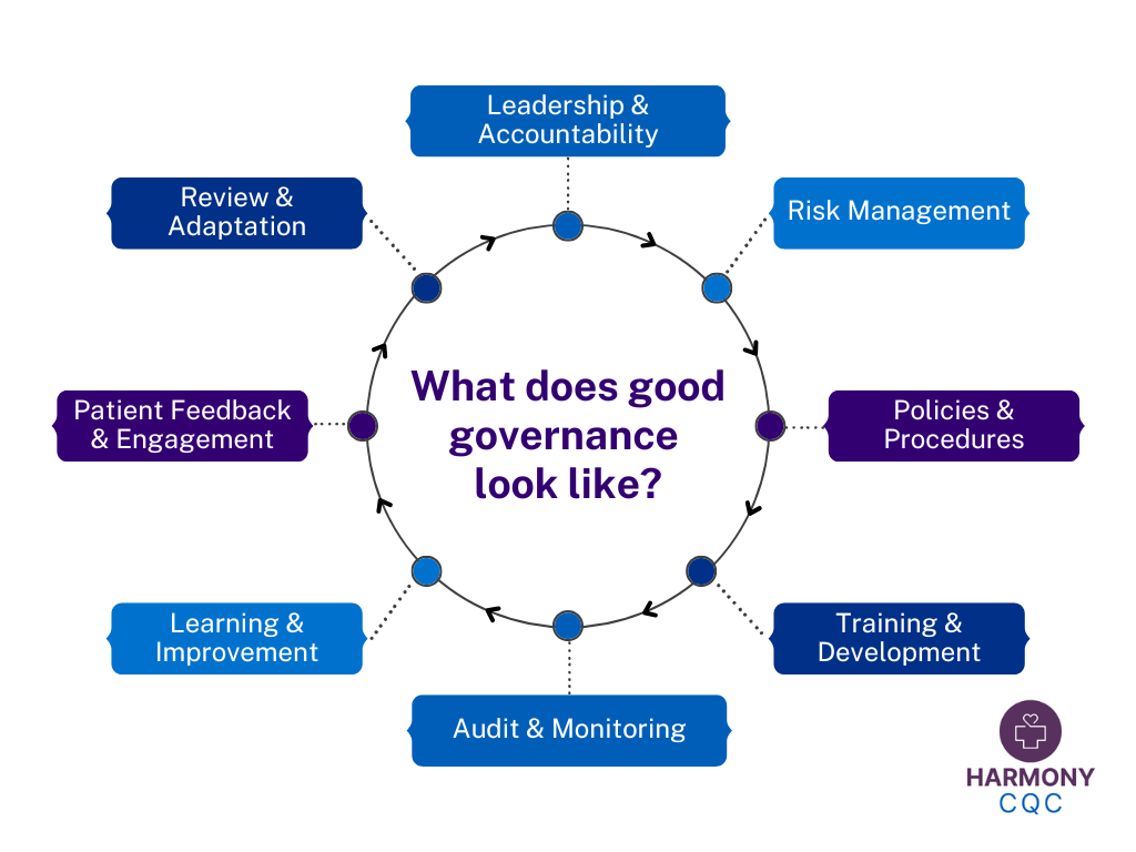CQC Confidence Community