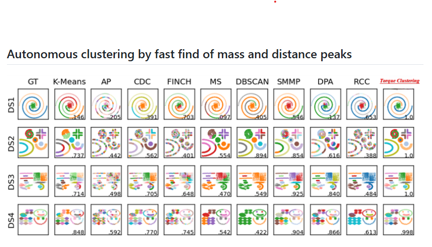 Torque clustering | Analytics Vidhya