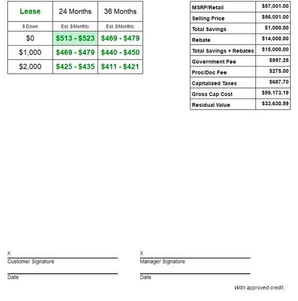 lease explanation | CarEdge