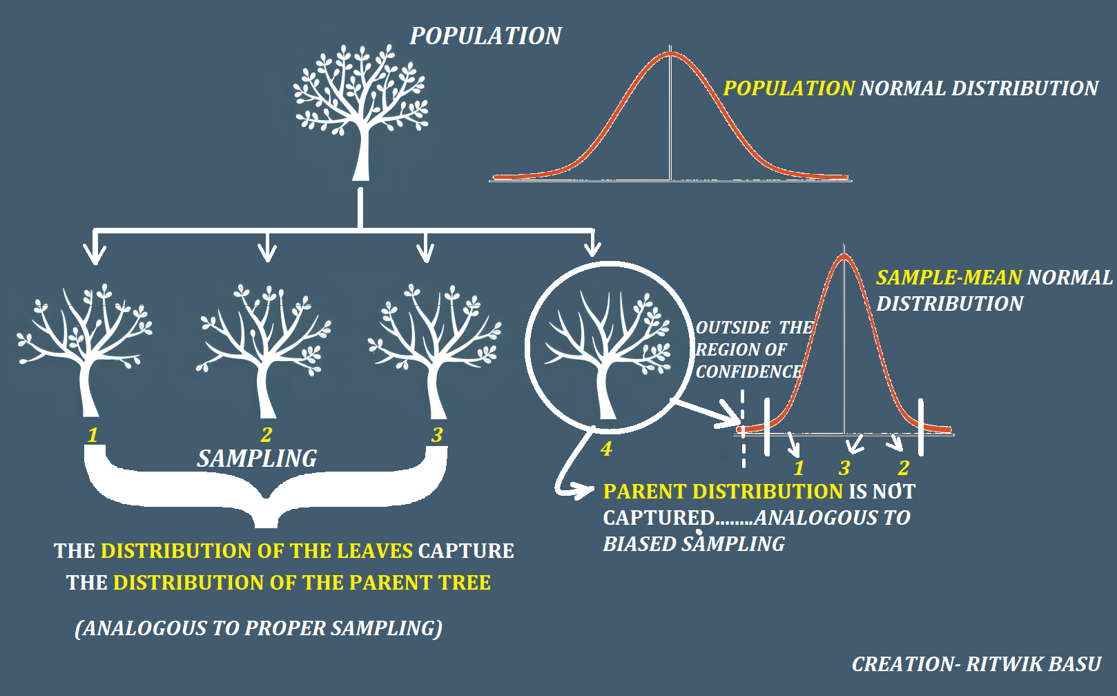 𝐀 𝐒𝐢𝐦𝐩𝐥𝐞 𝐖𝐚𝐲 𝐭𝐨 𝐔𝐧𝐝𝐞𝐫𝐬𝐭𝐚𝐧𝐝 𝐑𝐚𝐧𝐝𝐨𝐦 𝐒𝐚𝐦𝐩𝐥𝐢𝐧𝐠 | Analytics Vidhya