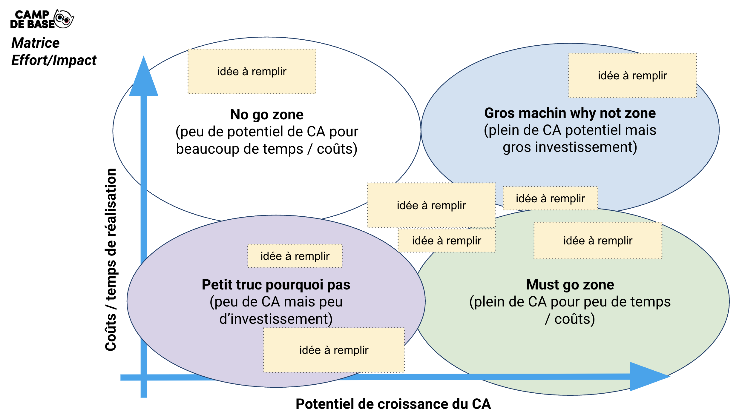 Prioriser ses actions avec la matrice Effort/Impact | Ulule Connect