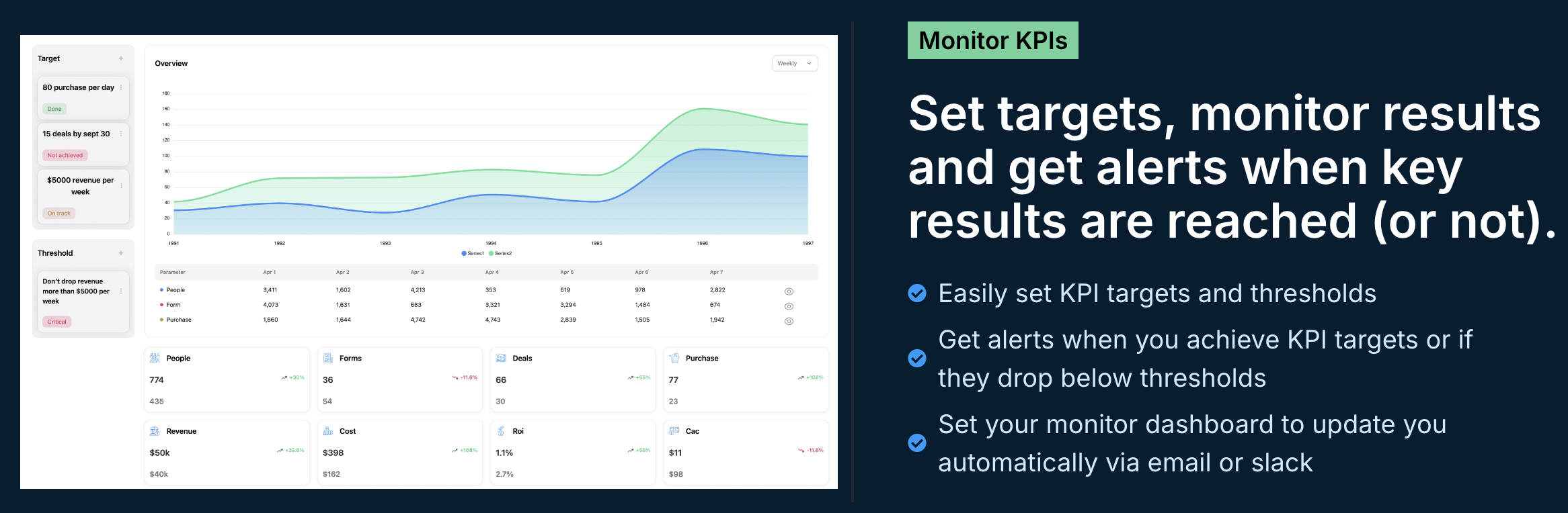 Where do we find this KPI Monitoring Feature? | Funnelytics Hub