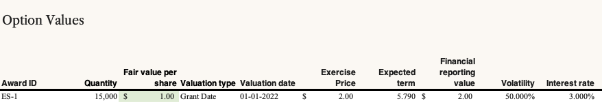 Modification Accounting - Repricings | Carta | Carta Community