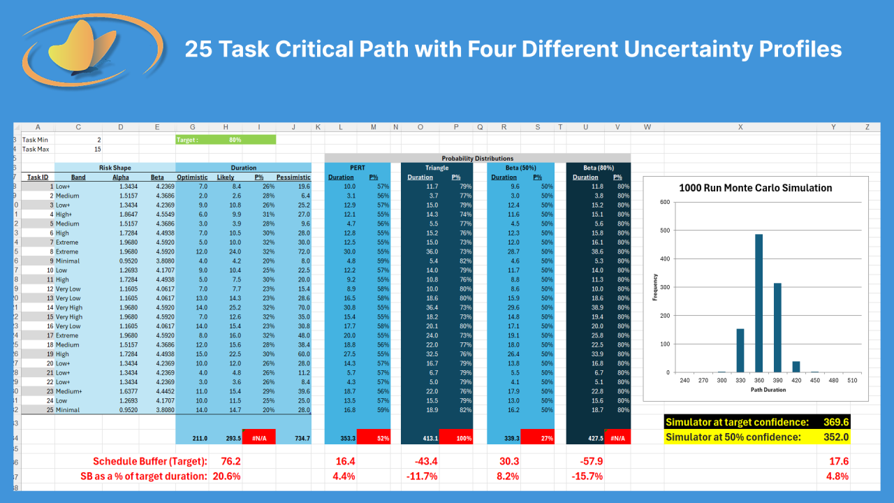 Smarter Task Estimating: Using Risk Bands & Monte Carlo for Realistic ...